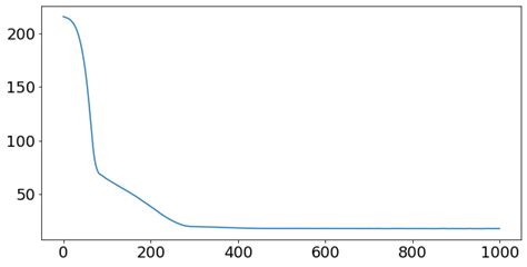 Neural Network With Tensorflow Armin Norouzi