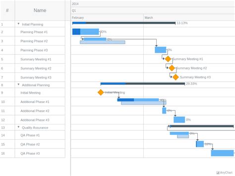 Gantt Working With Data AnyGantt Gallery