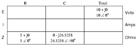 Parallel Resistor Capacitor Circuits Reactance And Impedance Capacitive