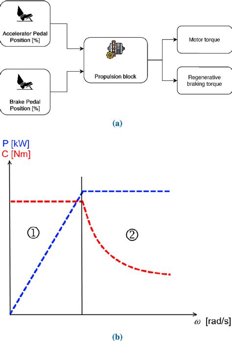 Figure 5 From Energy Demand Model Of Battery E Buses For Lpt Implementation Validation And
