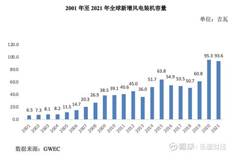 IPO研究丨中国新增风电装机容量连续11年全球第一 乐居财经 严明会 6月9日浙江佑威新材料股份有限公司简称佑威新材发布首次公开发行