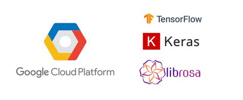 Training Music Spectrograms Captured On Gcp With Tensorflow