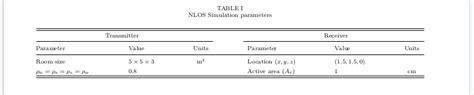 Tables Package Array Error Illegal Pream Token S C Used As