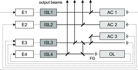 Schematic Diagram Of The Fdu Instrument Isl Injection Seed Laser Ac