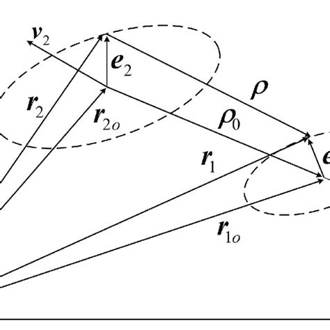 trajectory error elliptical evolution in the carrier coordinate system