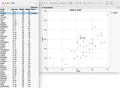 Show Labels For Selected Rows Only Jmp User Community