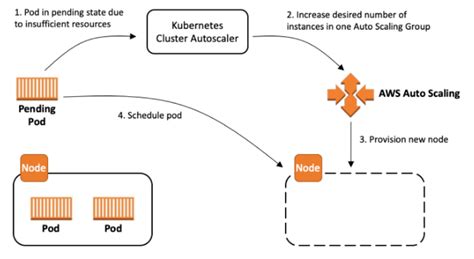 Just In Time Worker Nodes With Karpenter