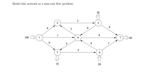 Model This Network As A Min Cost Flow Problem 50 3 5