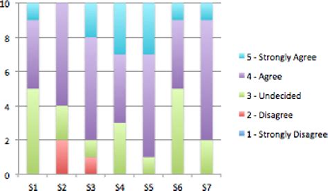 Figure 2 1 From Improving The Adoption Of Dynamic Web Security Vulnerability Scanners Semantic