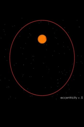 Ellipse Astronomy