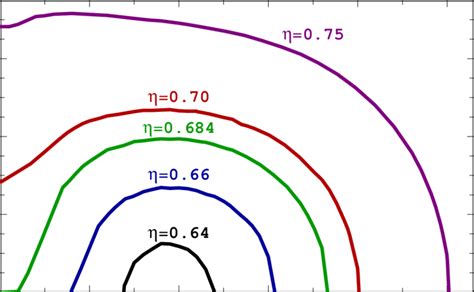 The Temperature Dependence Of The Diquark Gap In Neutral Quark Matter