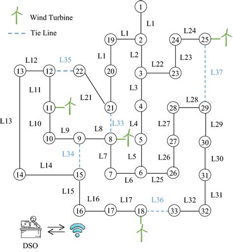 The Bus IEEE Test Power System With RDGs Download Scientific Diagram