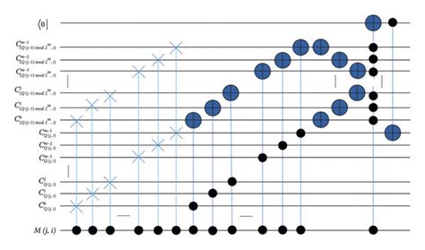 The Complete Quantum Circuit Of The Embedding Process Download