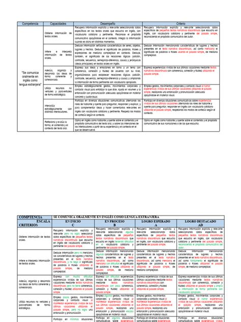 Criterios De Evaluación De La Competencia Se Comunica Descargar