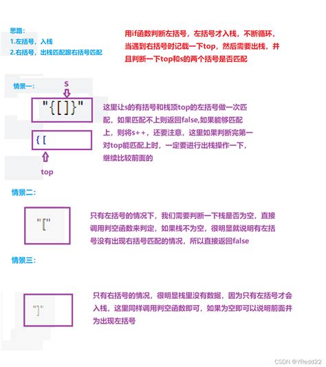 数据结构之swustoj962 括号匹配问题 And Leetcode20有效的括号 Csdn博客 数据结构之swustoj962 括号匹配问题 And Leetcode20有效的括号 Csdn博客