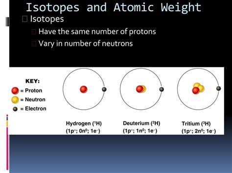 Ppt Basic Chemistry Matter Energy And Atomic Structure Powerpoint
