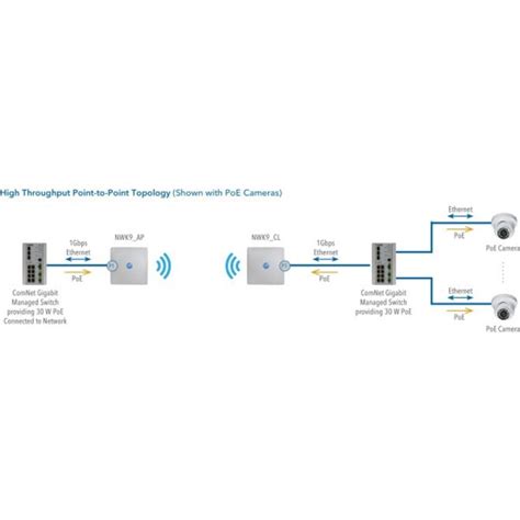 Comnet Ultra High Throughput Impact Resistant Hardened Tecisoft