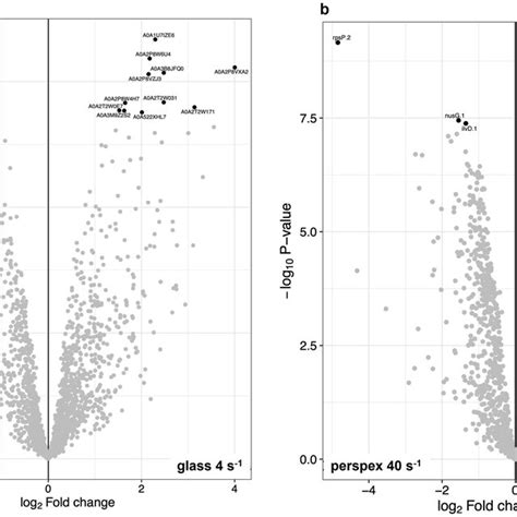 Heatmaps Of The Differentially Expressed Proteins Deps Identified