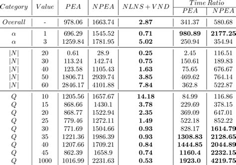 Comparison Of Nlnsvnd With Exact Algorithms Computational Time