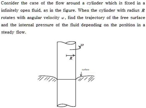 Solved Consider The Case Of The Flow Around A Cylinder Which Is Fixed