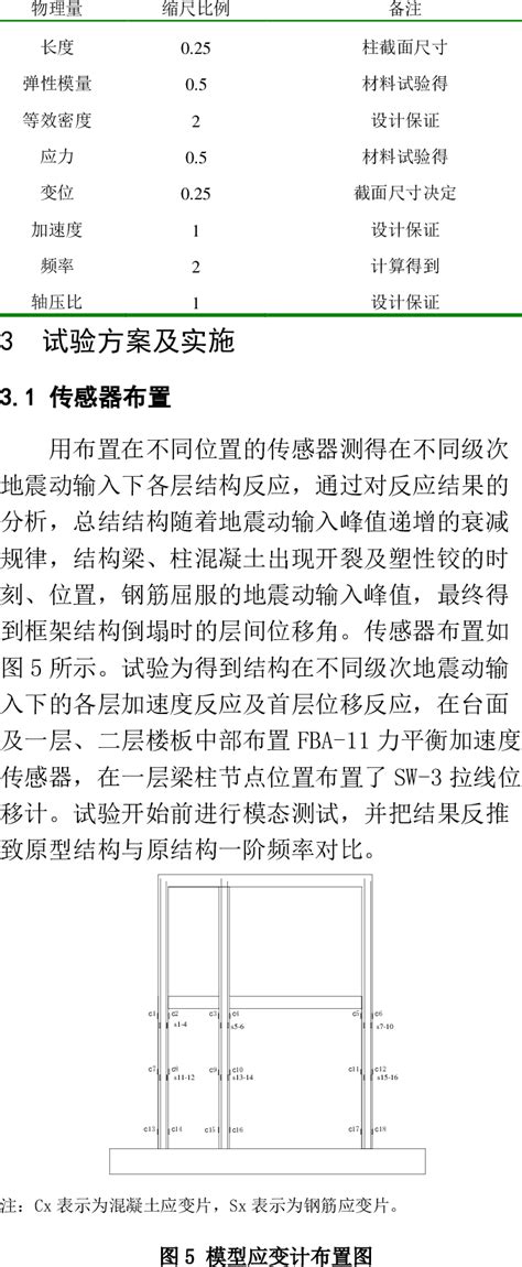 Similarity Rate Of Shaking Table Test Download Scientific Diagram