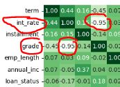 Machine Learning Logistic Regression Modeling Interpretation Data Science Stack Exchange