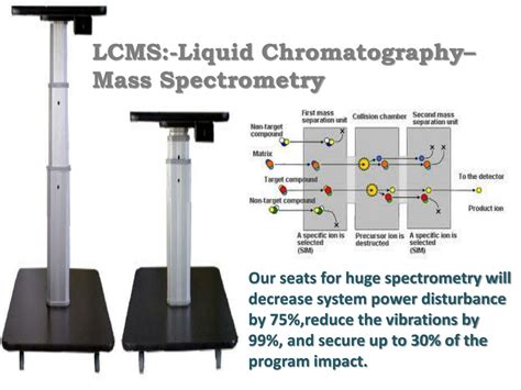 Ppt Lcms Powerpoint Presentation Free Download Id1397397
