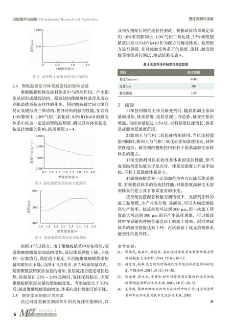 低黏度高触变无溶剂涂料体系建立与研究 买化塑 买化塑智库专家