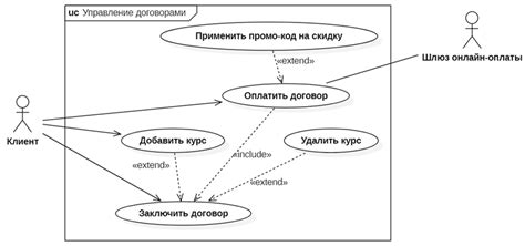 Диаграмма Use Case отражает