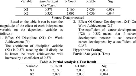 multiple linear regression analysis result download scientific diagram