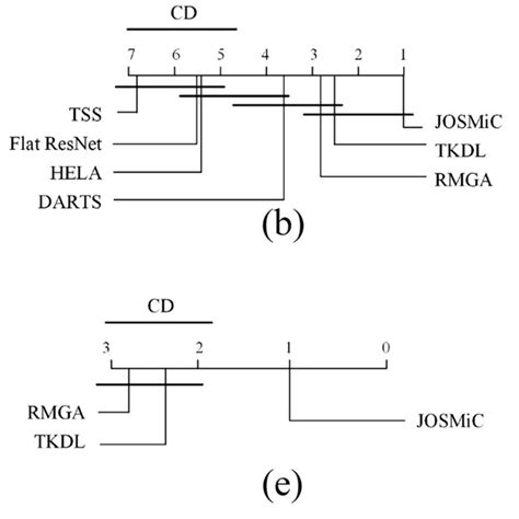 Tree Induced Error A Hierarchical F Score B And Classification