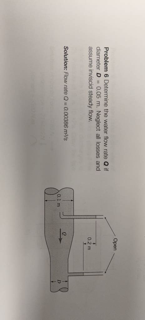 Solved Open Problem Determine The Water Flow Rate Q If Chegg