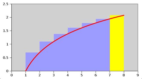 Stirlings Approximation S For Factorials