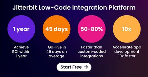 Jitterbit On Linkedin Jitterbit Is The Integration Expert Jitterbit