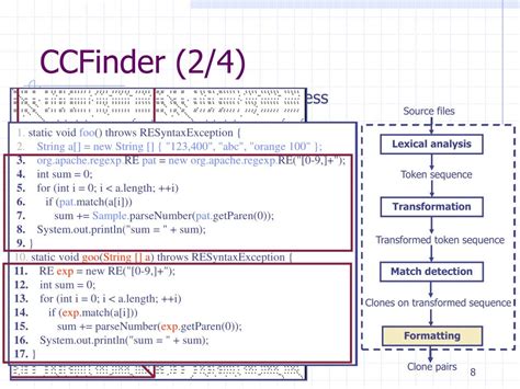 Ppt Gemini Maintenance Support Environment Based On Code Clone Analysis Powerpoint