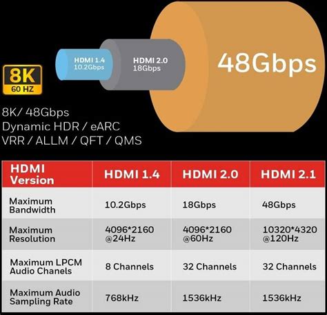 Honeywell High Speed Hdmi 21 Cable With Ethernet 8k60hz 4k120hz