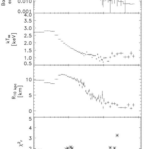 Geometrically Binned Fourier Power Density Difference Spectrum Between Download Scientific