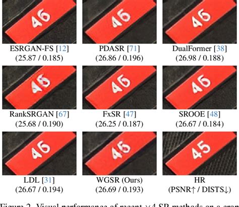 figure 2 from training generative image super resolution models by