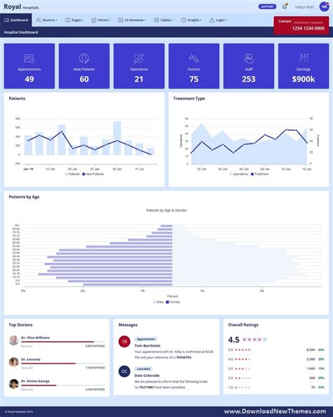 Royal Hospital Clean And Minimal Bootstrap Admin Dashboards Dashboard