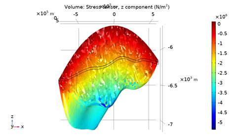 Pressure Continuity Between Two Domains
