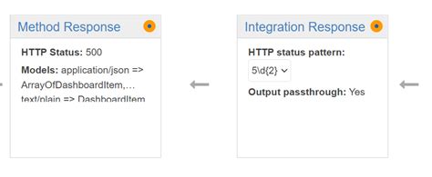 Unable To Set Aws Api Gateway Response To 400 500 Stack Overflow