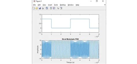 A Signal Code Was Modulated And Transmitted As Shown Chegg