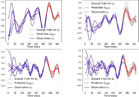 Figure 6 From Conformal Prediction For Stl Runtime Verification Semantic Scholar