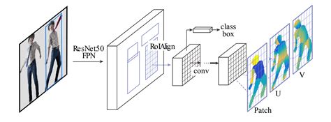Human Pose Estimation AI Summer