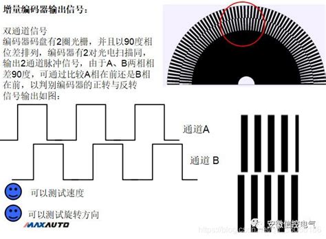 编码器及编码器在smart200中的使用smart200连接编码器 Csdn博客