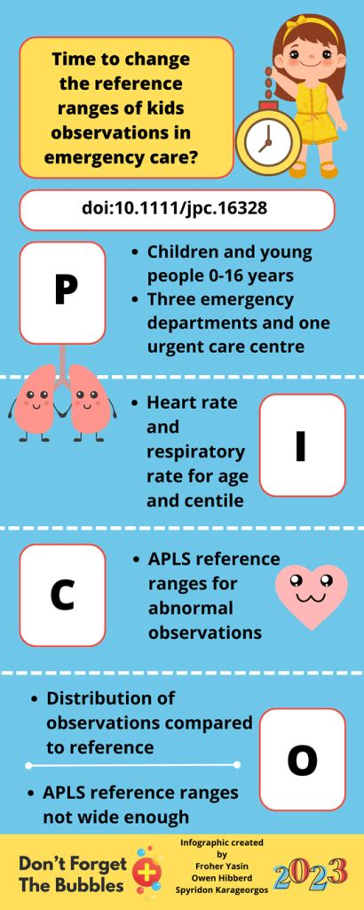 Reference Ranges Of Paediatric Heart Rate And Respiratory Rate Dont