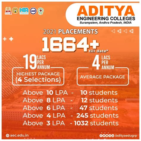 aditya educational institutions on linkedin aditya adityaspride