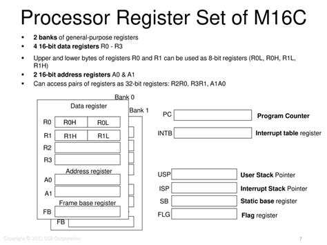 EMBEDDED SYSTEM SOFTWARE AND RTOS BASICS DIAGRAMS Ppt Video Online