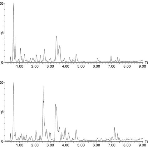 Representative Positive Base Peak Intensity Bpi Chromatograms Of