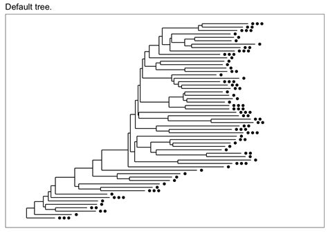 Powerful Tree Graphics With Ggplot2